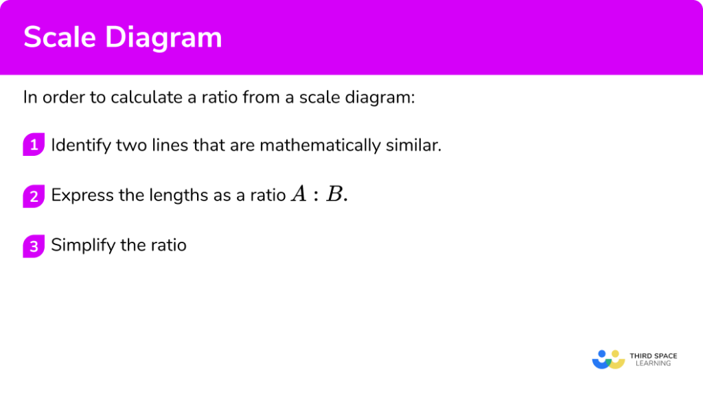 Scale Diagram - GCSE Maths - Steps, Examples & Worksheet