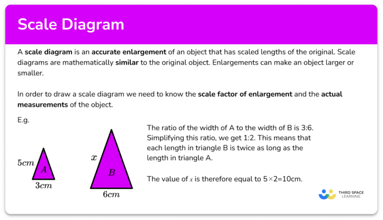 Scale Diagram - GCSE Maths - Steps, Examples & Worksheet