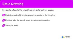 Scale Drawing - GCSE Maths - Steps, Examples & Worksheet