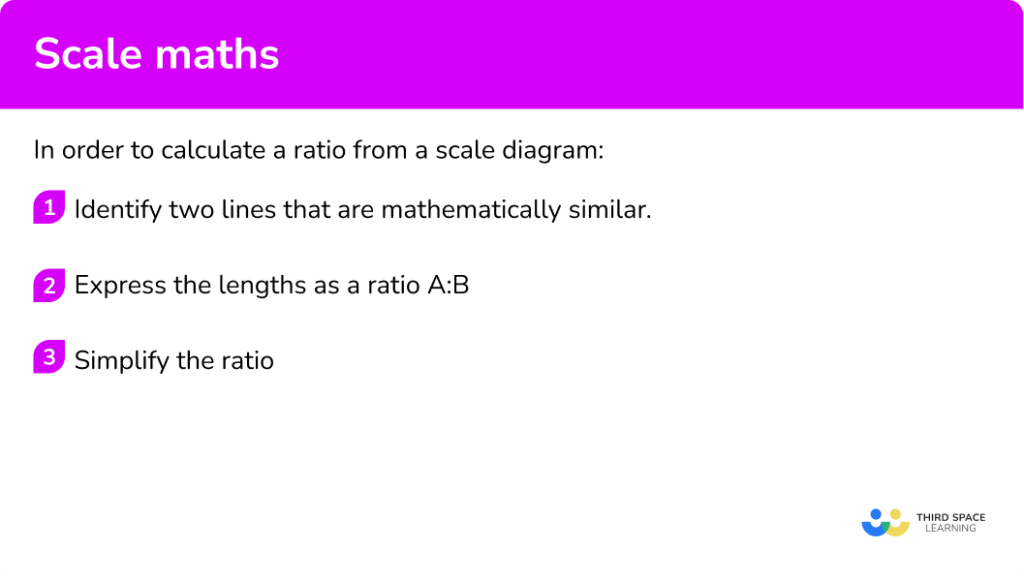 Scale Maths - GCSE Maths - Steps, Examples & Worksheet