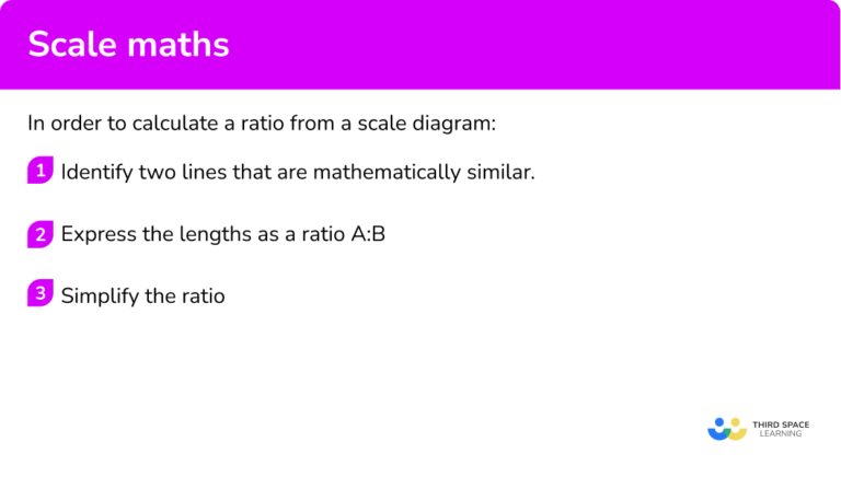 Scale Maths - GCSE Maths - Steps, Examples & Worksheet