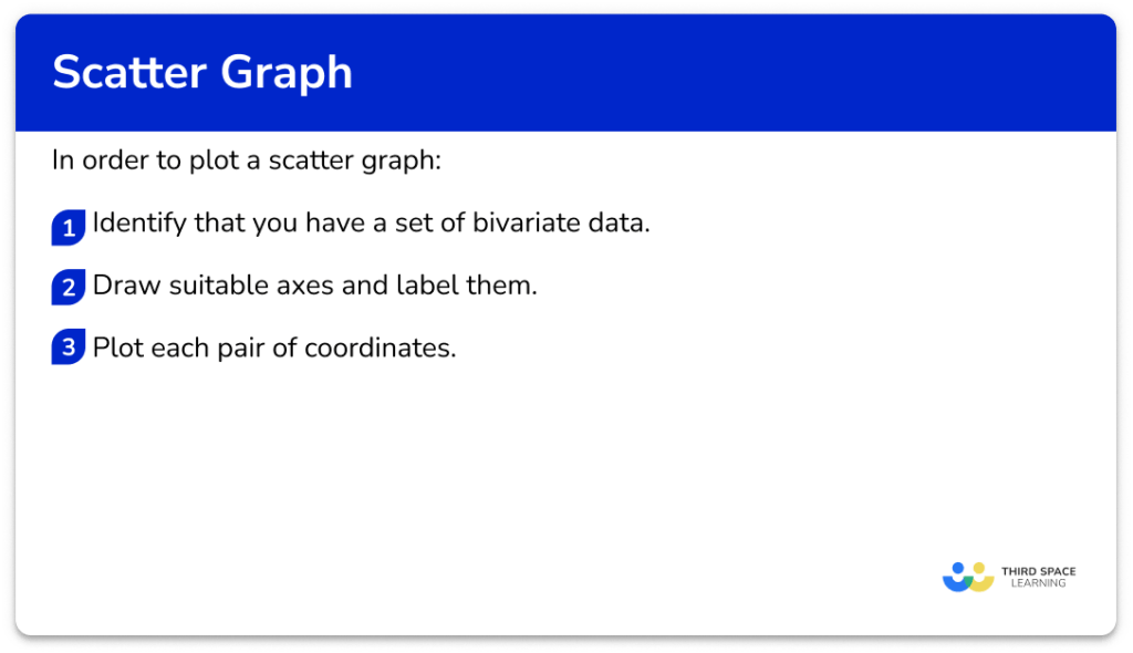 Scatter Graphs - GCSE Maths - Steps, Examples & Worksheet
