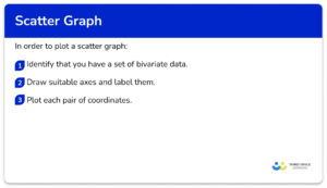 Scatter Graphs - GCSE Maths - Steps, Examples & Worksheet