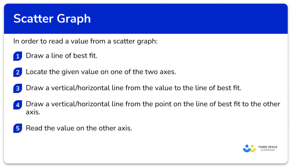Scatter Graphs GCSE Maths Steps Examples Worksheet scatter-graphs-gcse-maths-steps-examples-worksheet