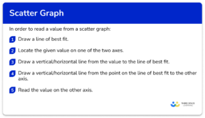 Scatter Graphs - GCSE Maths - Steps, Examples & Worksheet