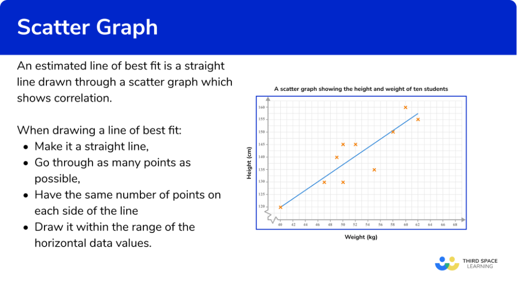 Scatter Graphs - GCSE Maths - Steps, Examples & Worksheet