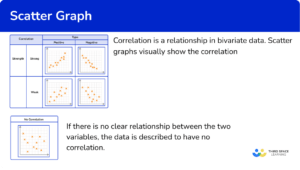 Scatter Graphs - GCSE Maths - Steps, Examples & Worksheet