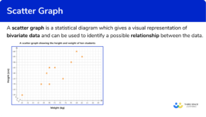 Scatter Graphs - GCSE Maths - Steps, Examples & Worksheet