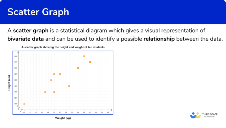Scatter Graphs - GCSE Maths - Steps, Examples & Worksheet