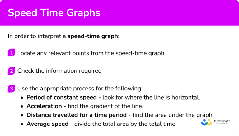 Speed Time Graph - GCSE Maths - Steps, Examples & Worksheet