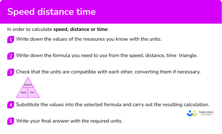 Speed Distance Time - GCSE Maths - Steps, Examples & Worksheet