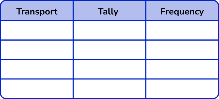 Tally Chart - GCSE Maths - Steps, Examples & Worksheet
