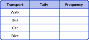 Tally Chart - GCSE Maths - Steps, Examples & Worksheet