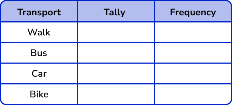 Tally Chart - GCSE Maths - Steps, Examples & Worksheet