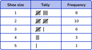 Tally Chart - GCSE Maths - Steps, Examples & Worksheet