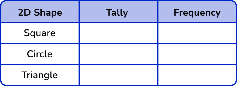Tally Chart - GCSE Maths - Steps, Examples & Worksheet