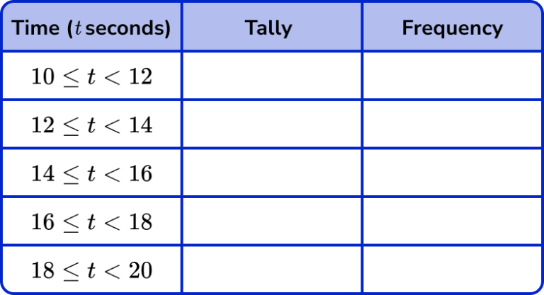Tally Chart - GCSE Maths - Steps, Examples & Worksheet