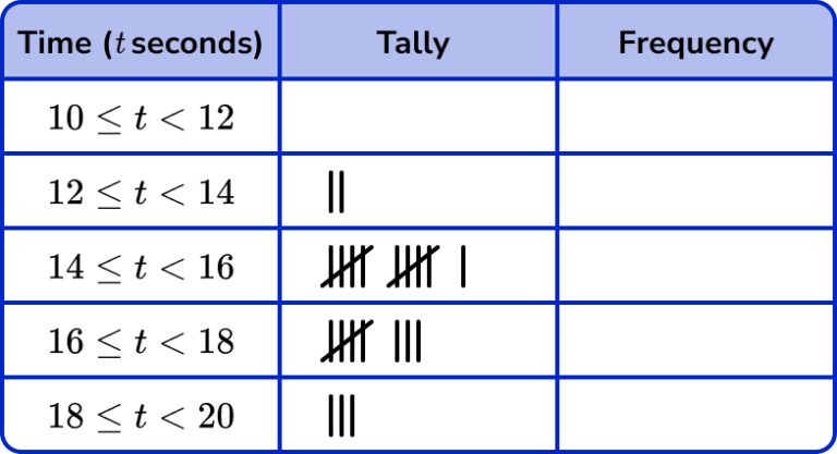 Tally Chart - GCSE Maths - Steps, Examples & Worksheet Tally Chart - GCSE Maths - Steps, Examples & Worksheet