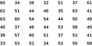Tally Chart - GCSE Maths - Steps, Examples & Worksheet