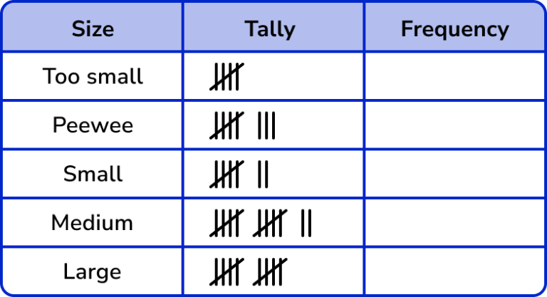 Tally Chart - GCSE Maths - Steps, Examples & Worksheet