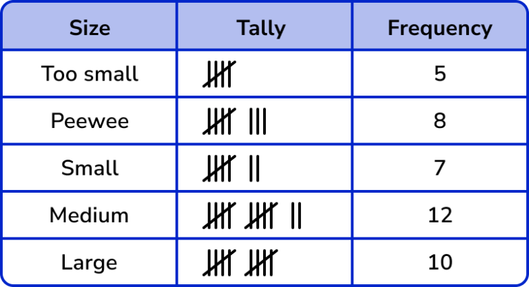 Tally Chart - GCSE Maths - Steps, Examples & Worksheet