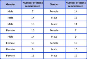 Tally Chart - GCSE Maths - Steps, Examples & Worksheet