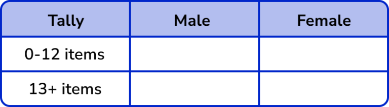Tally Chart - GCSE Maths - Steps, Examples & Worksheet
