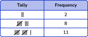 Tally Chart - GCSE Maths - Steps, Examples & Worksheet