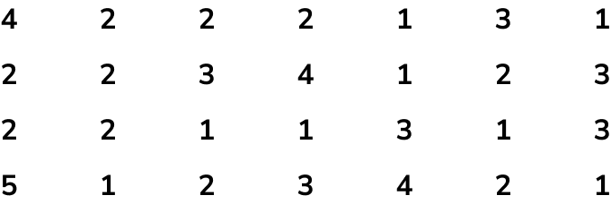 Tally Chart - GCSE Maths - Steps, Examples & Worksheet