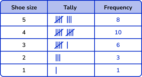 Tally Chart - GCSE Maths - Steps, Examples & Worksheet