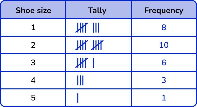 Tally Chart - GCSE Maths - Steps, Examples & Worksheet
