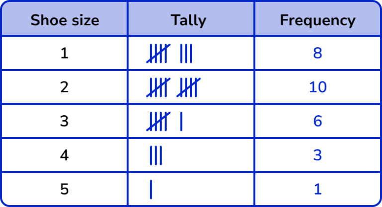 Tally Chart - GCSE Maths - Steps, Examples & Worksheet