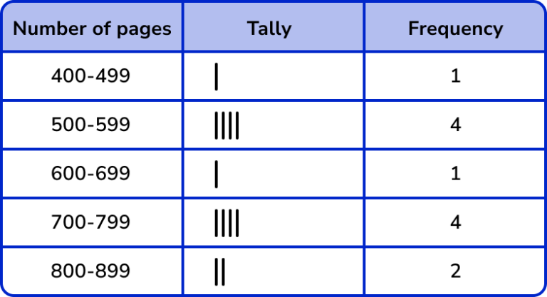 Tally Chart - GCSE Maths - Steps, Examples & Worksheet