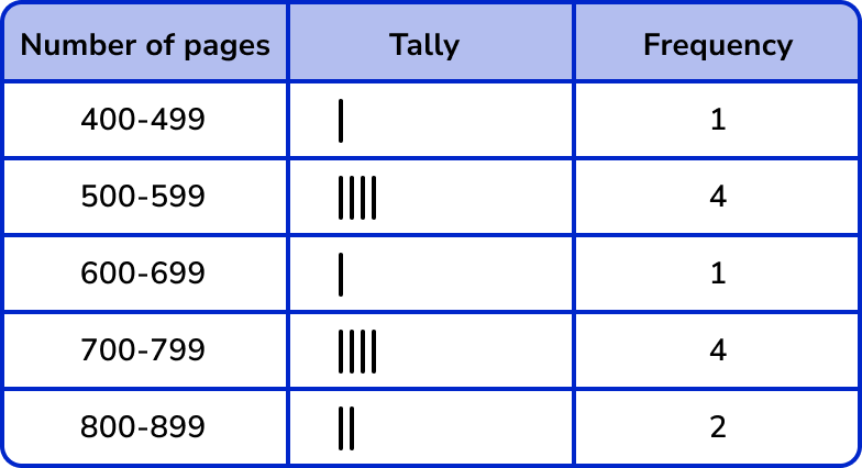 Tally Chart - GCSE Maths - Steps, Examples & Worksheet