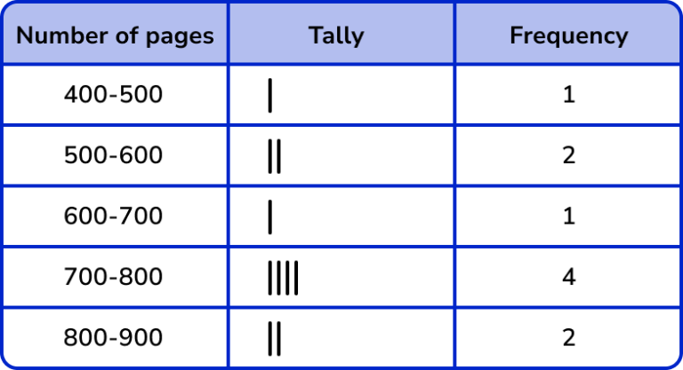 Tally Chart - GCSE Maths - Steps, Examples & Worksheet
