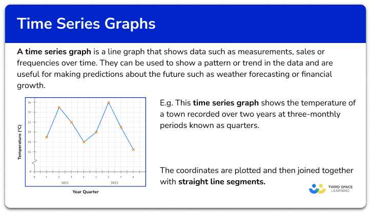Time Series Graph GCSE Maths Steps Examples Worksheet