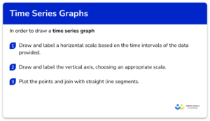 Time Series Graph - GCSE Maths - Steps, Examples & Worksheet