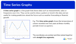 Time Series Graph - GCSE Maths - Steps, Examples & Worksheet