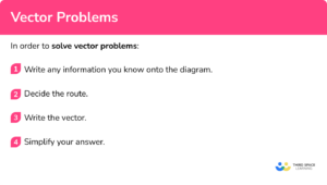 Vector Problems - GCSE Maths - Steps, Examples & Worksheet