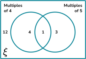 Venn Diagram Probability - Steps, Examples & Worksheet