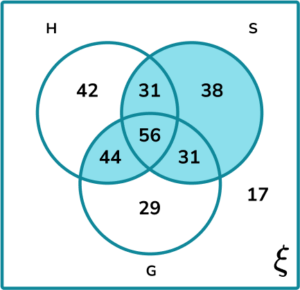 Venn Diagram Probability - Steps, Examples & Worksheet