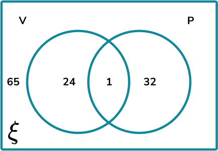 Venn Diagram Probability - Steps, Examples & Worksheet