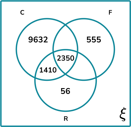 Venn Diagram Probability - Steps, Examples & Worksheet