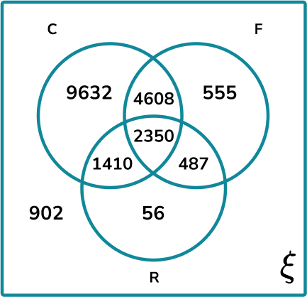 Venn Diagram Probability - Steps, Examples & Worksheet