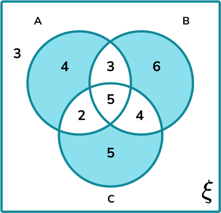 Venn Diagram Probability - Steps, Examples & Worksheet