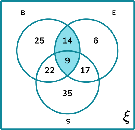 Venn Diagram Probability - Steps, Examples & Worksheet