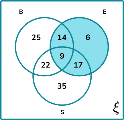 Venn Diagram Probability - Steps, Examples & Worksheet
