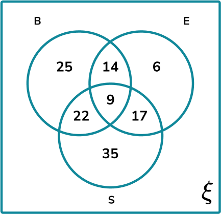 Venn Diagram Probability - Steps, Examples & Worksheet