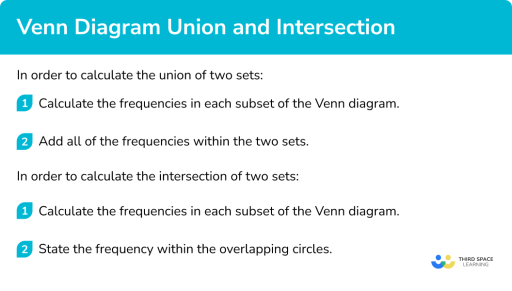 Venn Diagram Union And Intersection - GCSE Maths