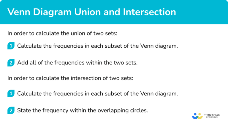 Venn Diagram Union And Intersection - GCSE Maths